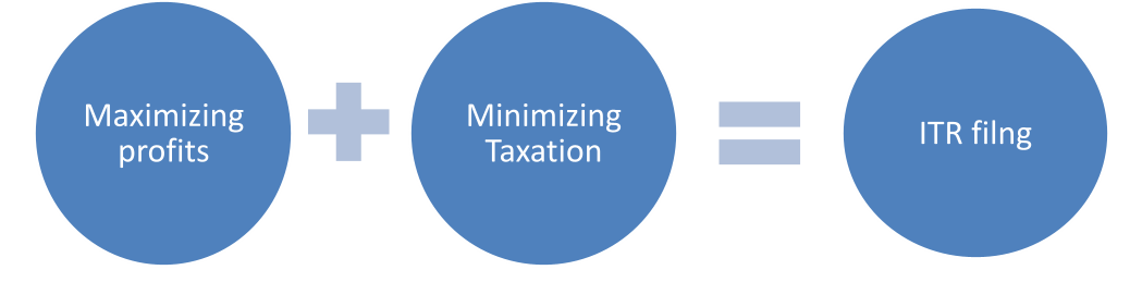 Sole Proprietorship Taxation in India - myGSTzone