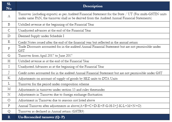 GST Reconciliation - myGSTzone